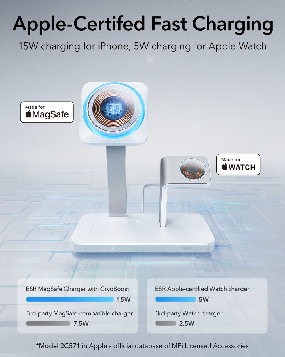 25W 3-in-1 Fast MagSafe Charger with Cooling Technology – ESR US Plug