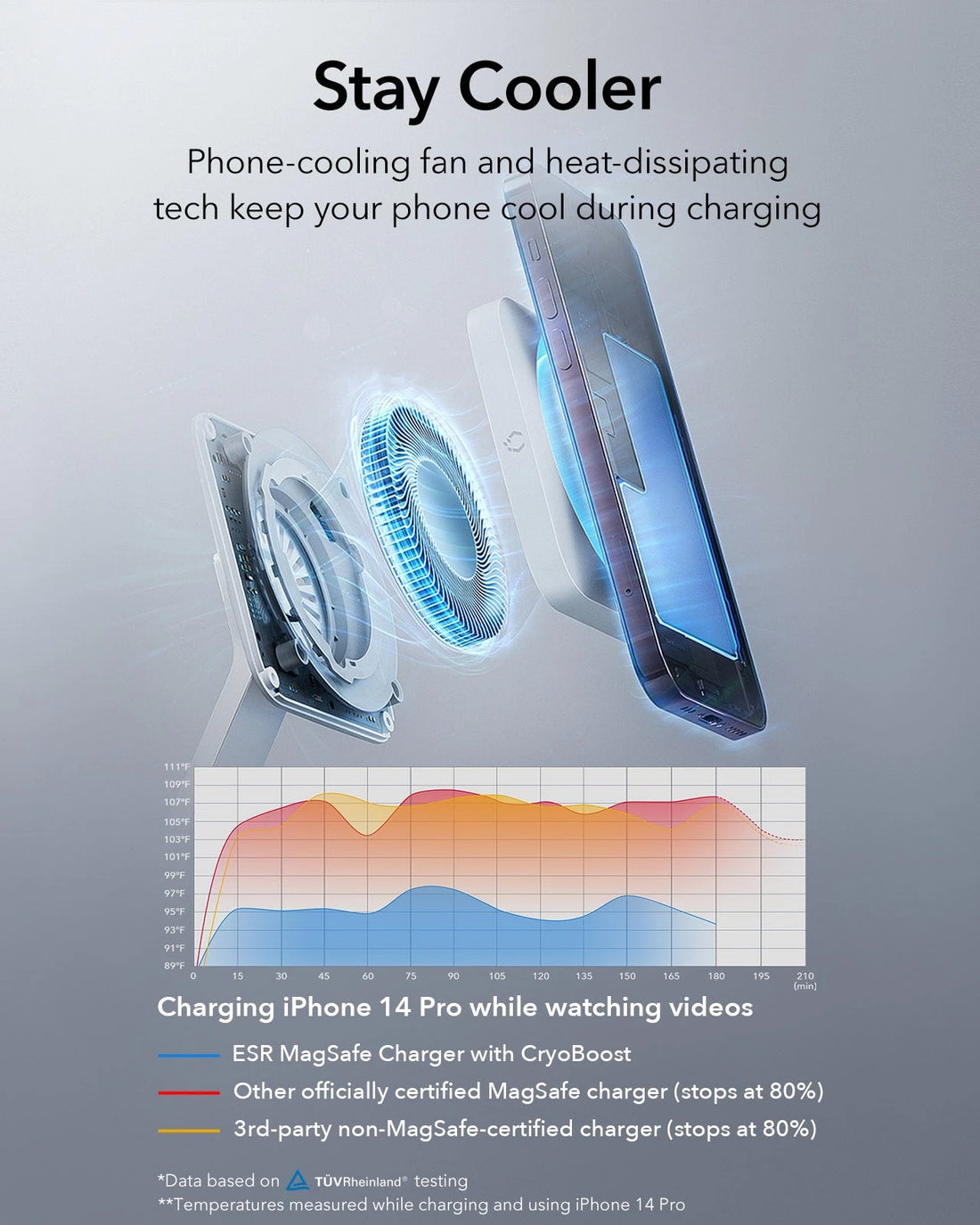 25W 3-in-1 MagSafe Charger with CryoBoost - ESR UK Plug
